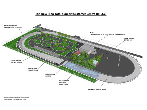 The New Hino Total Support Customer Centre (HTSCC)